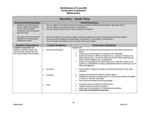 Mathematics Curriculum Education Framework Pdf