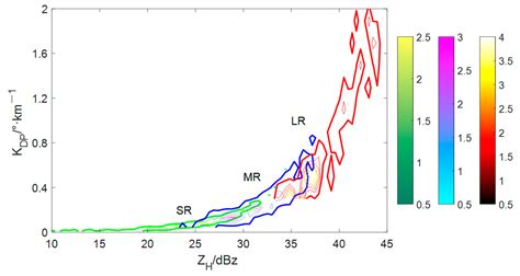 Attenuation Correction Of The X Band Dual Polarization Phased Array Radar Based On Observed