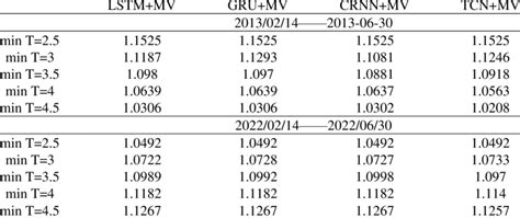 Optimization With Integrated Factor Scores Download Scientific Diagram