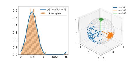 Publications Nicola De Cao