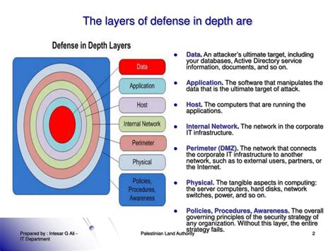 Ppt Security Defense In Depth Powerpoint Presentation Free Download Id5051201