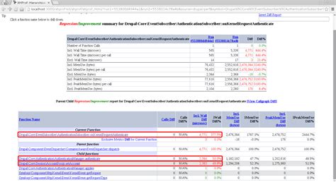 Load User Entity In SessionHandler Instead Of Using Manual Queries 2345611 Drupal Org