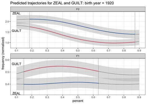 Joey Stanley Animating Formant Trajectories