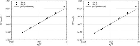Figure 1 From Simulation Of Plunger Type Wave Makers Semantic Scholar