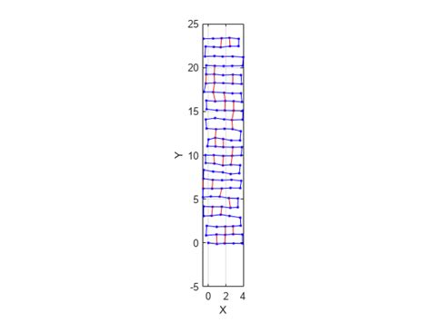 trimloopclosures optimize pose graph and remove bad loop closures