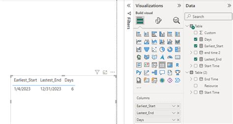 finding date difference grouped microsoft fabric community