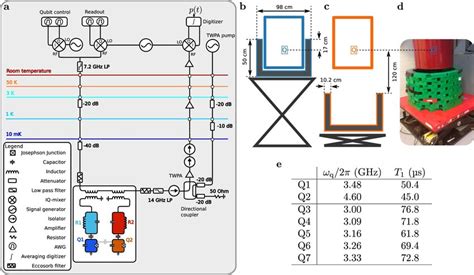 Experimental Set Up A Simplified Block Diagram Of The Room Temperature Download Scientific