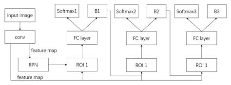 Energies Free Full Text Deep Learning Based Detection Of