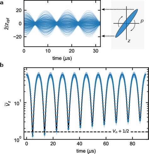 Figure 2 From Quantum Delocalization Of A Levitated Nanoparticle Semantic Scholar