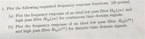 Solved Plot The Following Requested Frequency Response