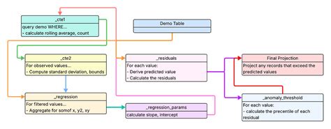 Real Time Linear Regression — In Sql By Tyler Denton Apr 2025 Medium