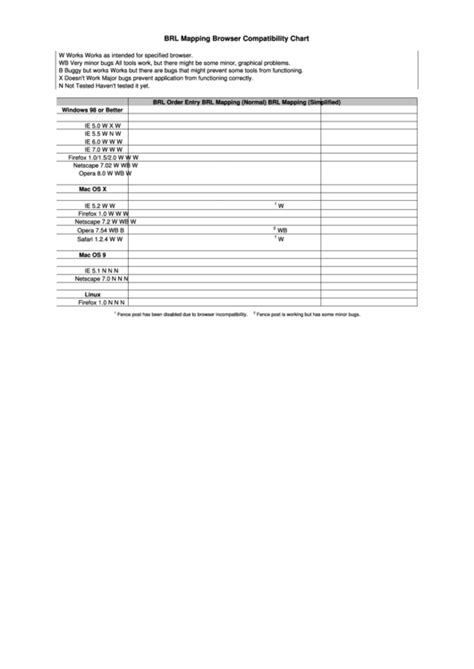 top browser compatibility charts free to download in pdf format
