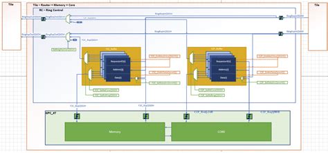 Github Amichai Bdriscv Multi Core Lotr Riscv Core Rv32ie4 Threads In A Ring Architecture