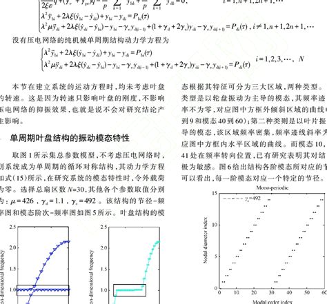 Nodal Diameter Spectrum Of Mono Periodic System Versus Modal Order