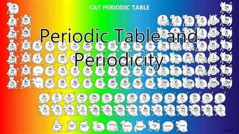 Periodic Table Cheat Sheet