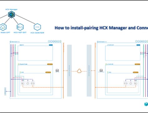 Move Vsphere Cluster Services Vcls Vms Datastore Provirtualzone Virtual Infrastructures