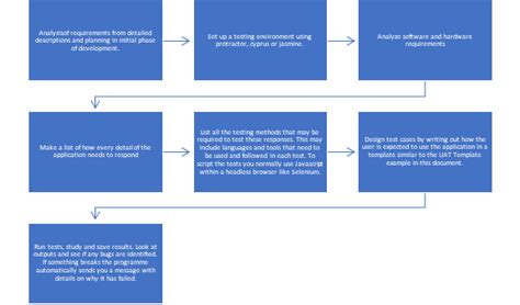 Unit Testing Using Nunit Training Elearning Classes
