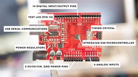 What Is Arduino What Can You Do With It Explained Arduino Microcontrollers Explained