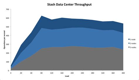 Scaling Git With Stash Data Center News Tips And Guidance For Agile