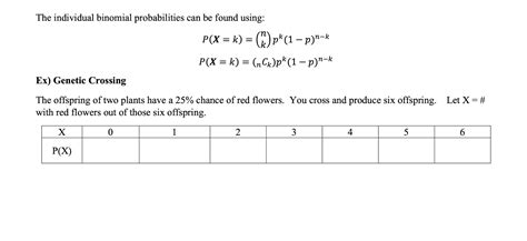 Solved The Individual Binomial Probabilities Can Be Found Chegg Com
