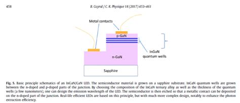 Solved A Simple Double Heterojunction Might Comprise Of