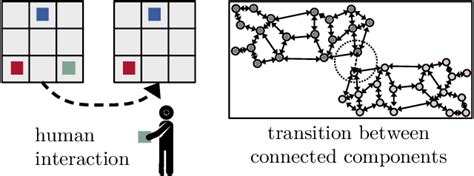 Figure 5 From Learning Task Constraints In Visual Action Planning From