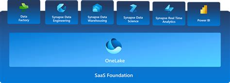 Unleashing The Power Of Microsoft Fabric Revolutionizing Data Analytics Vnb Consulting