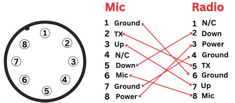 Wiring Ham Radio Microphone Step By Step Guide Ham Shack Reviews