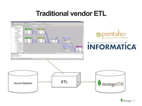 migrating from rdbms to mongodb ppt