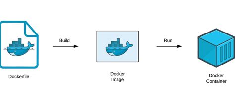 Docker Image Optimization Reducing Size For Faster Deployments Dev Community