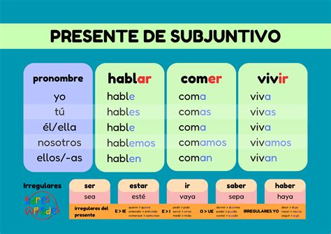 Conjugating The Present Subjunctive In Spanish
