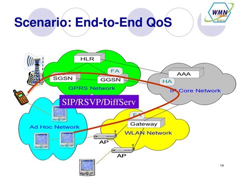 Ppt Heterogeneous Wireless Networks Powerpoint Presentation Free