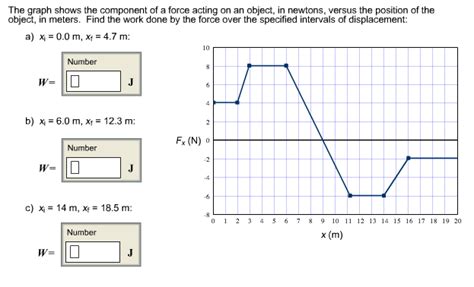 Solved The Graph Shows The Component Of A Force Acting On An