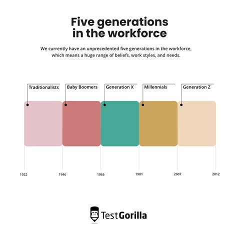 Generational Diversity An Inclusive People Strategy Tg