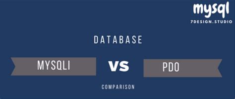 Mysqli Vs Pdo Mysql Comparison Database Service In Chennai 7 Design