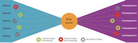 What Is Cyber Risk Quantification A Comprehensive Guide Securityscorecard