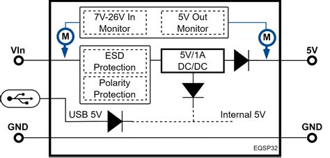 eqsp32 industrial iot controller built around esp32 s3 core