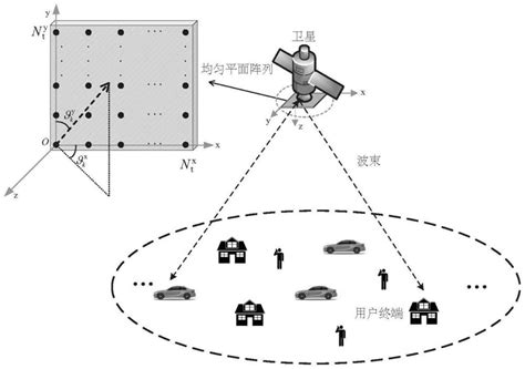hybrid precoding method suitable for low earth orbit satellite