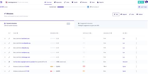 The Easiest SEO Analytics Dashboard Try Days Free
