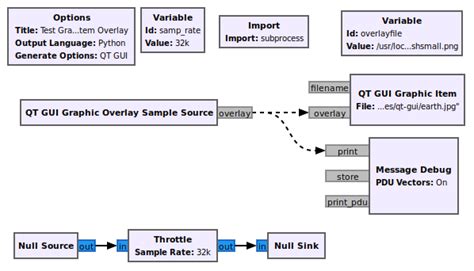 QT GUI Graphic Overlay Sample Source GNU Radio