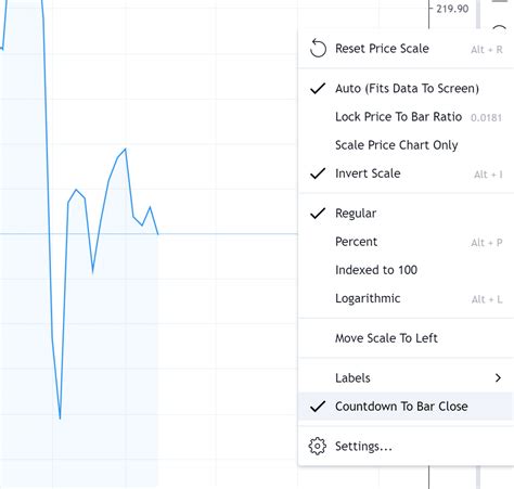 The Countdown Is Not Displayed On The Chart — Tradingview