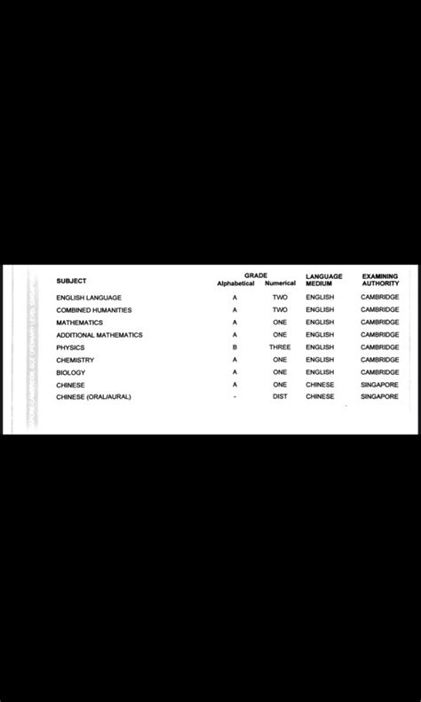 Private Tuition 1 1 Or Group For O Level Secondary 3 5 Pure Physics