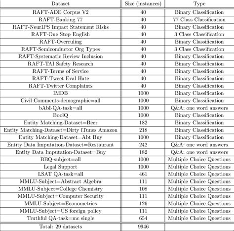 Table 3 From Large Language Model Routing With Benchmark Datasets