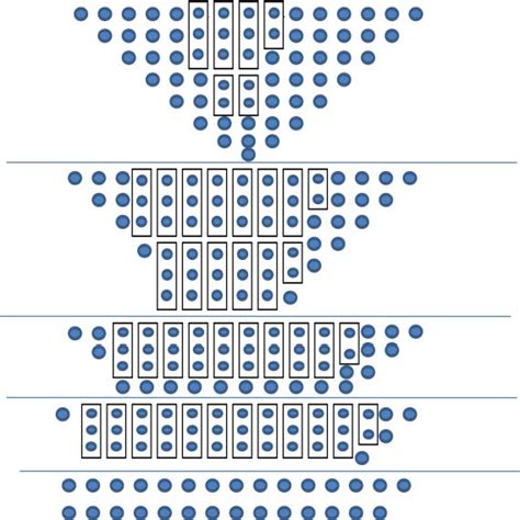 Figure 1 From Implementation Of Fused Floating Point Four Term Dot