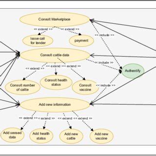 General Use Case Diagram Health Monitoring Ensured By UAVs The Main Download Scientific