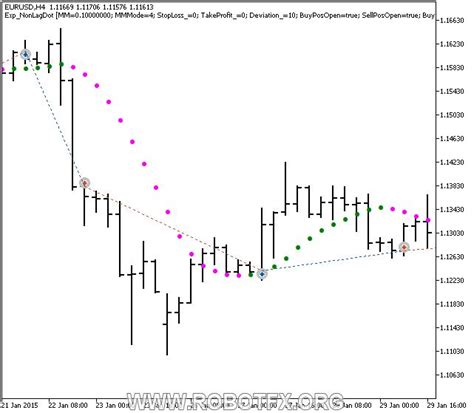 alice wonders on linkedin exp nonlagdot ea metatrader 5