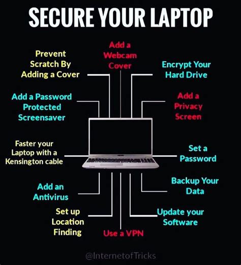 Harun Seker Cissp On Linkedin Cybersecurity