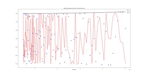 Startphase Attribute Of Asg Is Not Recognized · Issue 418 · Pyrpl Fpgapyrpl · Github