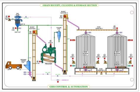 Grey Single Phase Electric Metal Mimic Panel For Industrial At Best