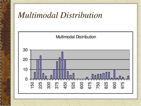 Ppt Univariate Descriptive Statistics Powerpoint Presentation Free